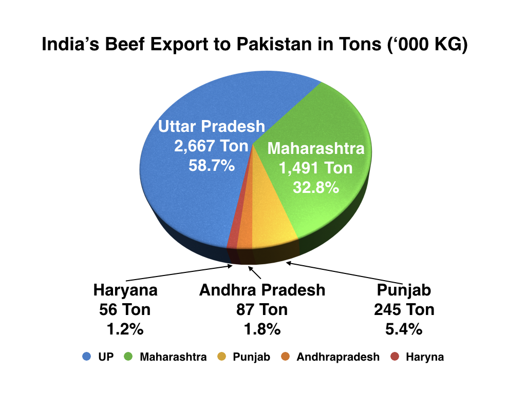 What's BJP's Beef with Pakistan? It's not what you think. - SaafBaat